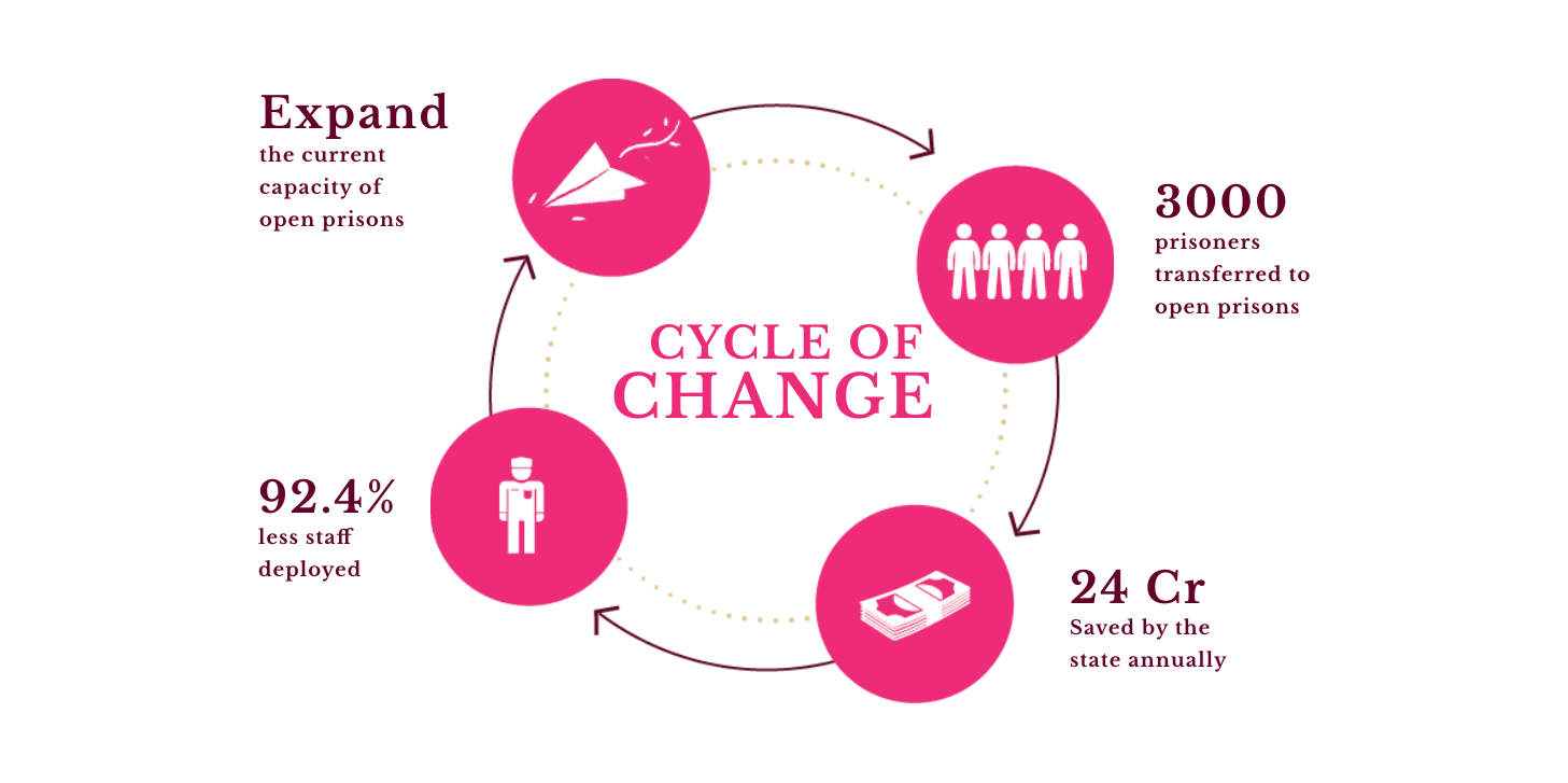 Prison Aid + Action Research
